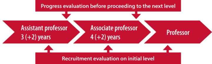 Tenure track at ÅAU | Åbo Akademi University