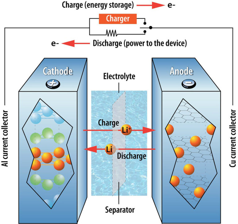 Den nya batteriindustrin | Åbo Akademi